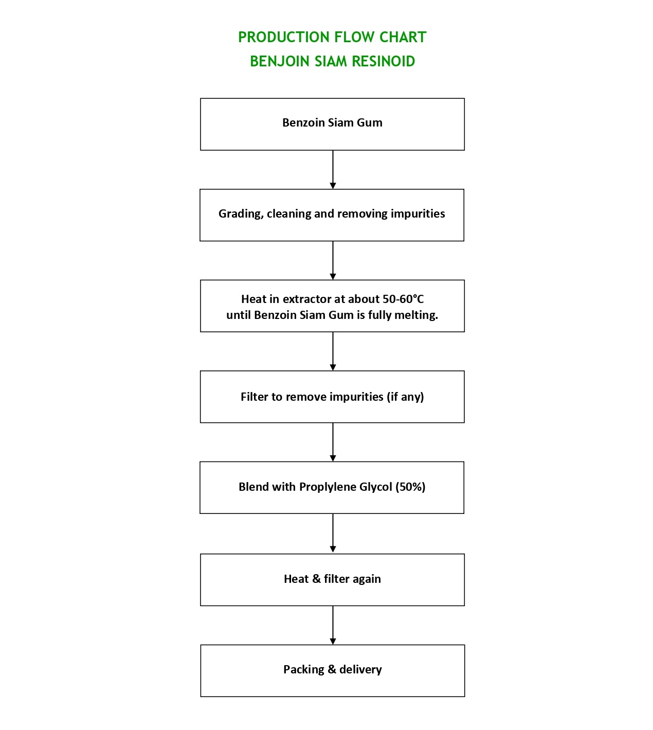 Benzoin Siam Resinoid - benjoinsiam